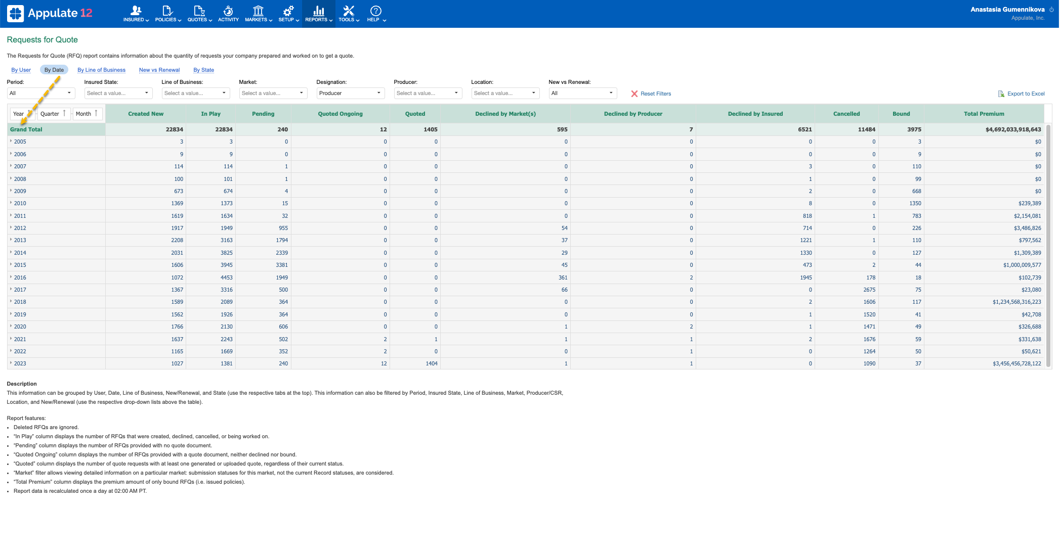 Requests for Quote report